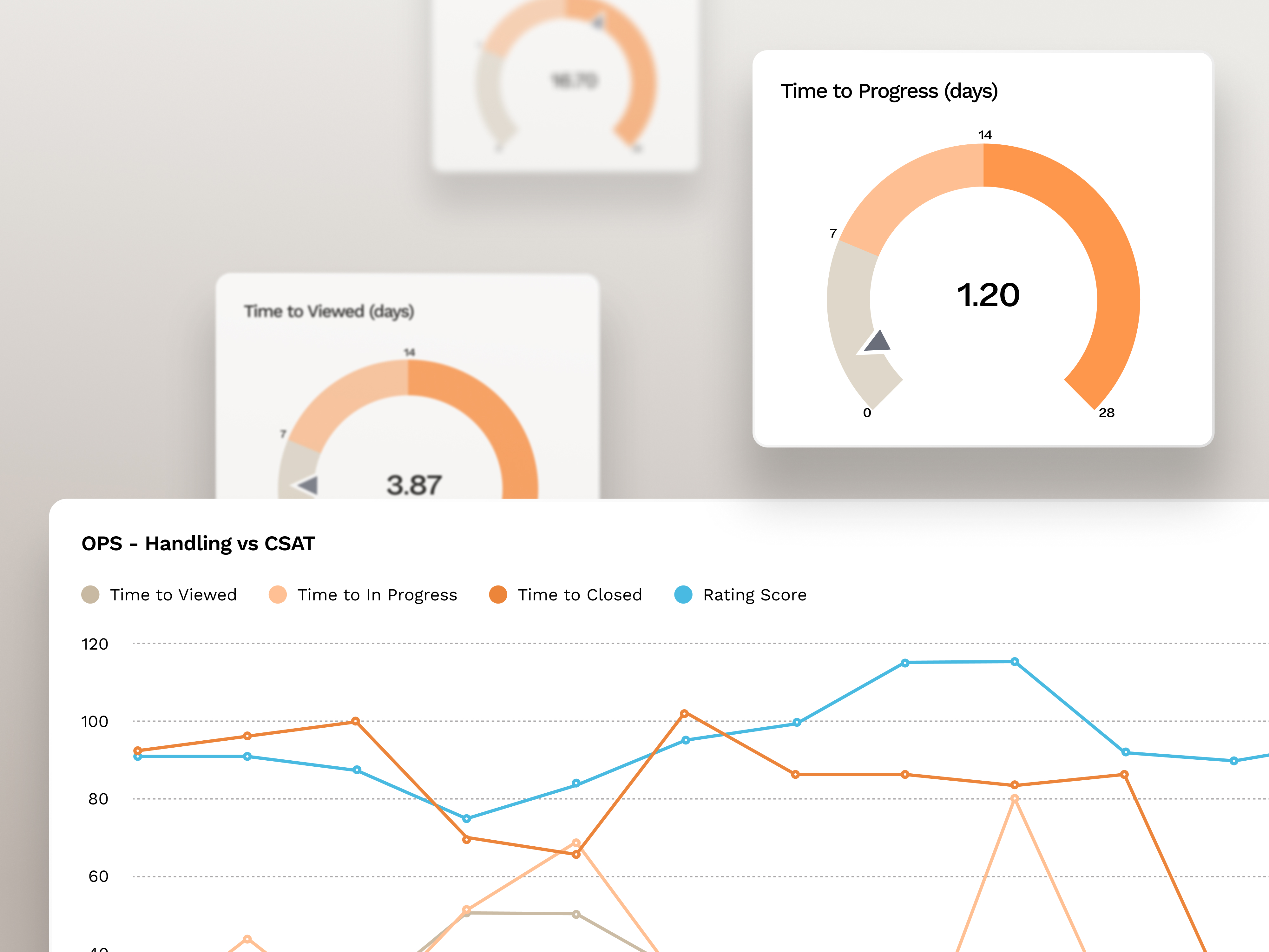 Track service performance with clarity - Features - Snap Send Solve
